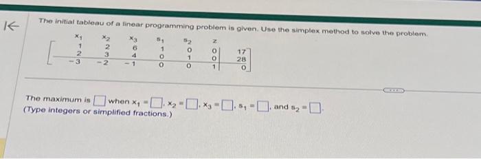The initial tableau of a linear programming problem | Chegg.com