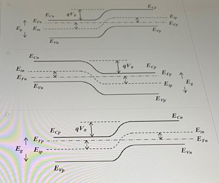 Solved An abrupt Si p-n junction (with cross sectional area | Chegg.com