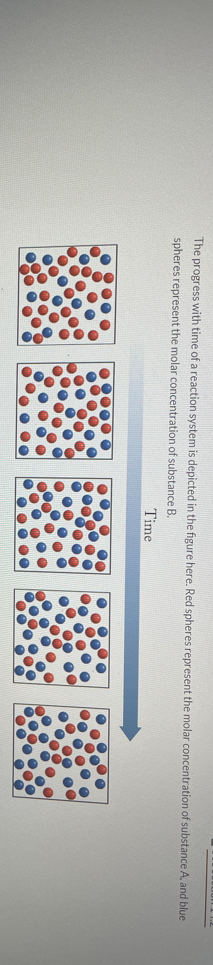 Solved The progress with time of a reaction system is | Chegg.com