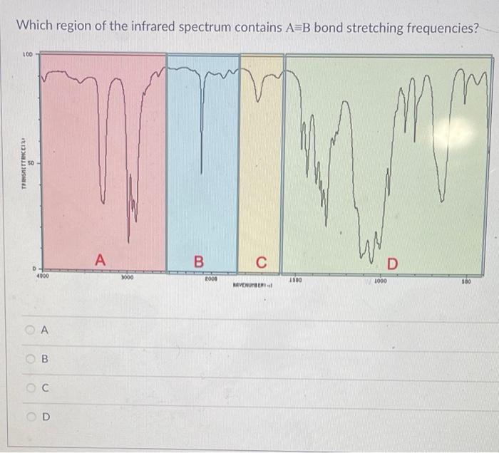 Solved Which region of the infrared spectrum contains A≡B | Chegg.com