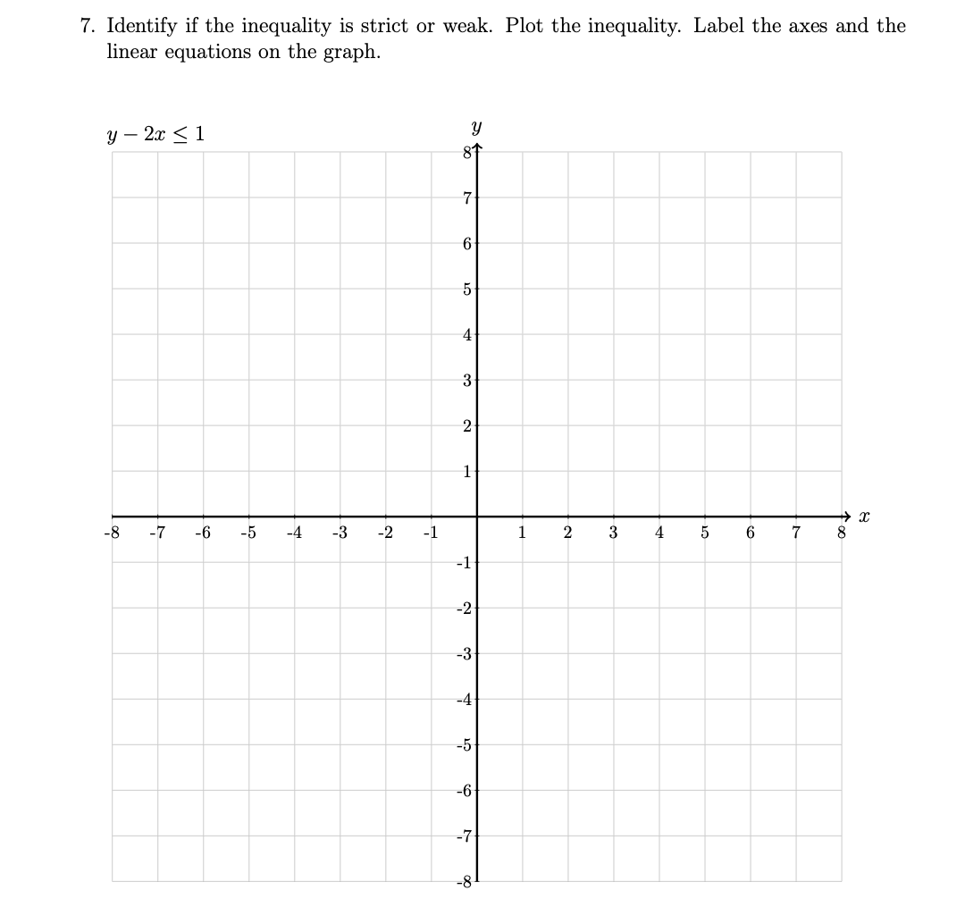 Solved plot weak inequality y - 2x is less t han or equal to | Chegg.com