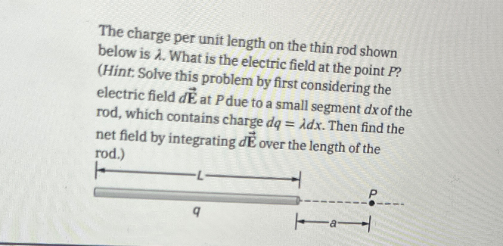 Solved The charge per unit length on the thin rod shown | Chegg.com