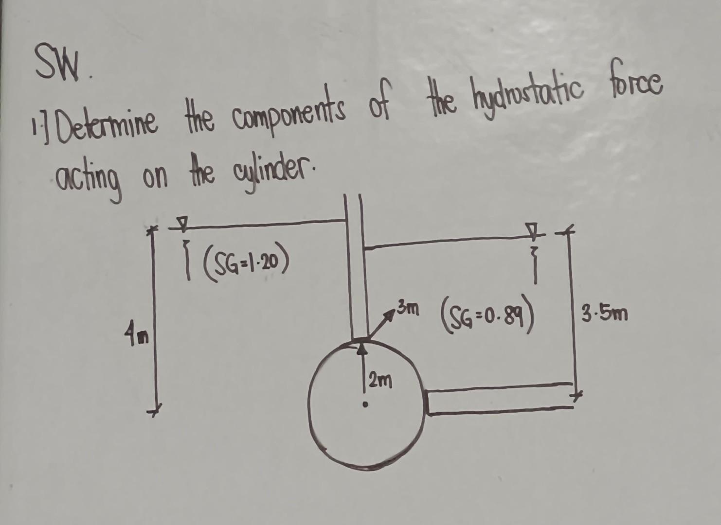 Solved SW. 1) Determine the components of the hydrostatic | Chegg.com