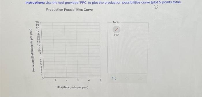 Instructions: Use the tool provided 'PPC' to plot the | Chegg.com