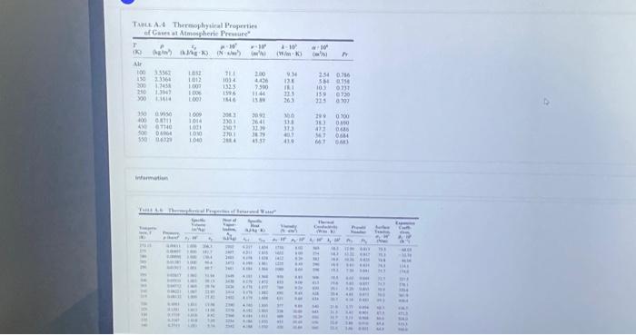 Solved Glycerin whose properties aro Pr=7610,ρ=1260 | Chegg.com