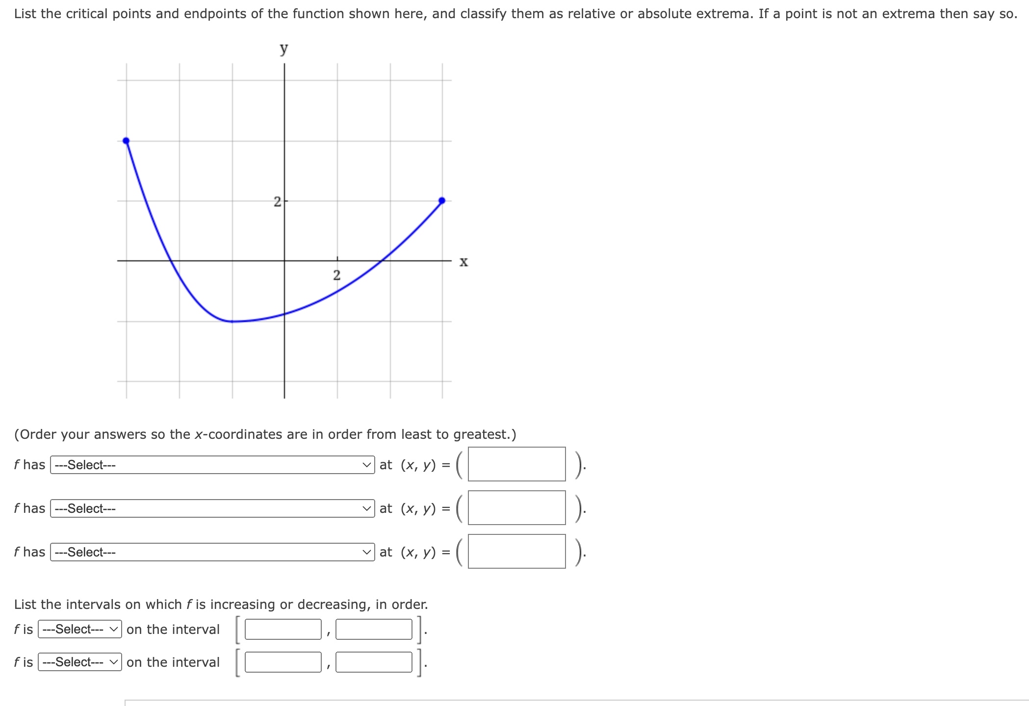 Solved List the critical points and endpoints of the | Chegg.com