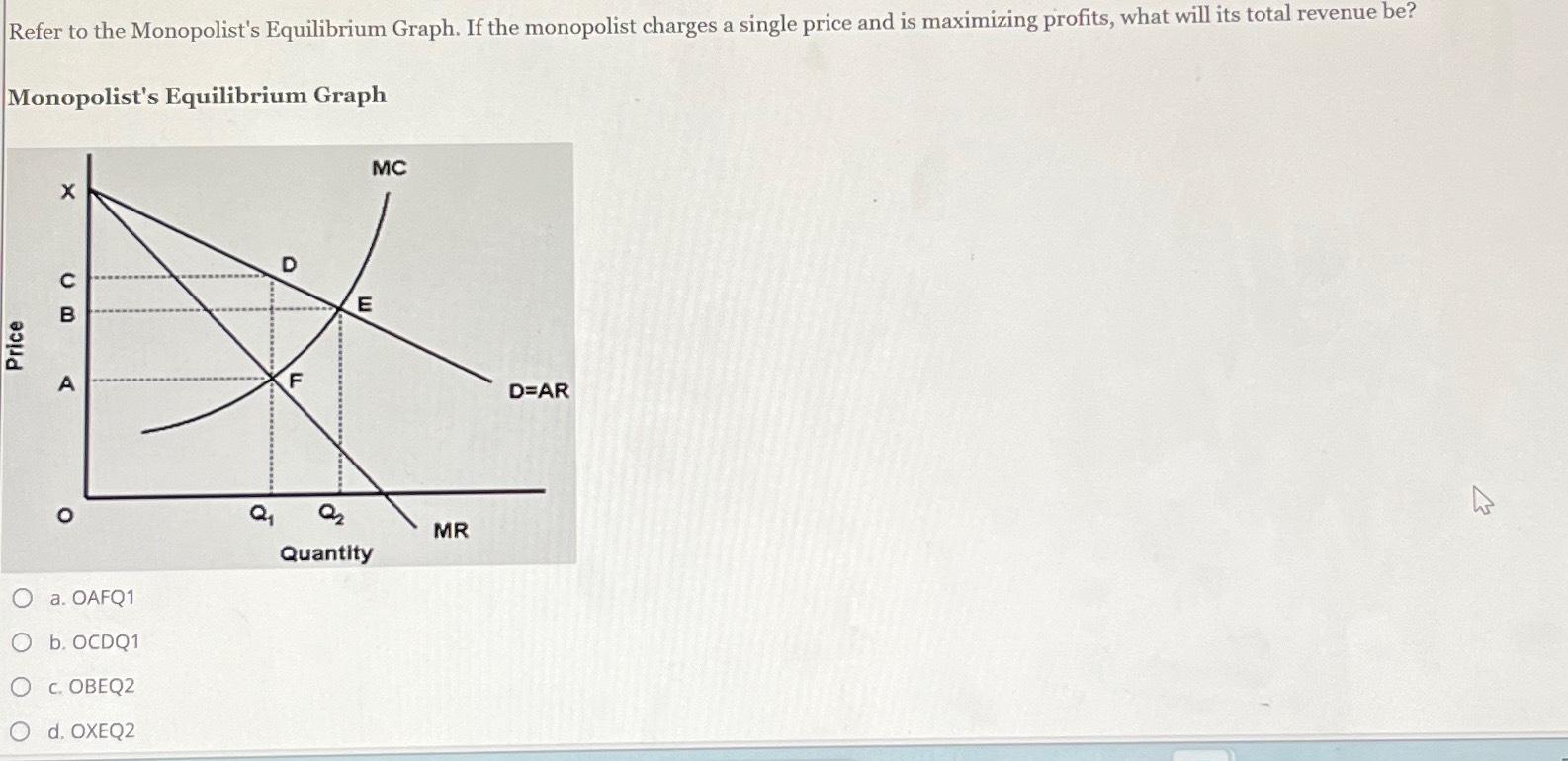 Solved Refer to the Monopolist's Equilibrium Graph. If the | Chegg.com