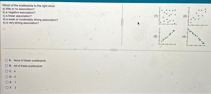 Which of the scatterplots to the right show a) little | Chegg.com