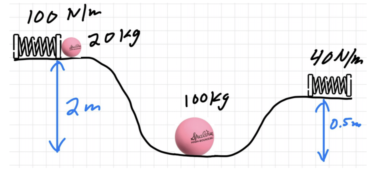 Solved by an EXPERT Find respective spring compression each block causes | Chegg.com