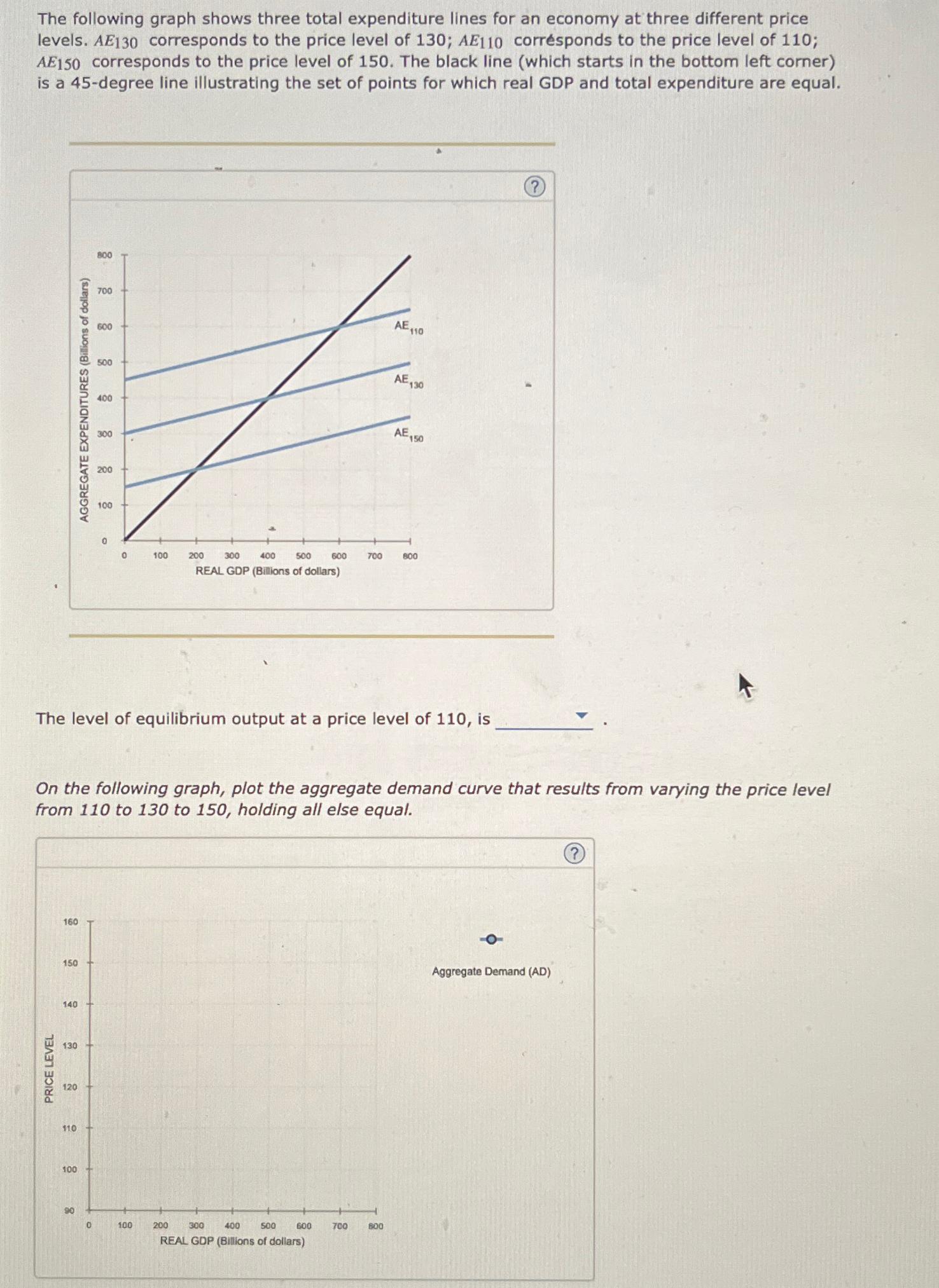 Solved The following graph shows three total expenditure | Chegg.com