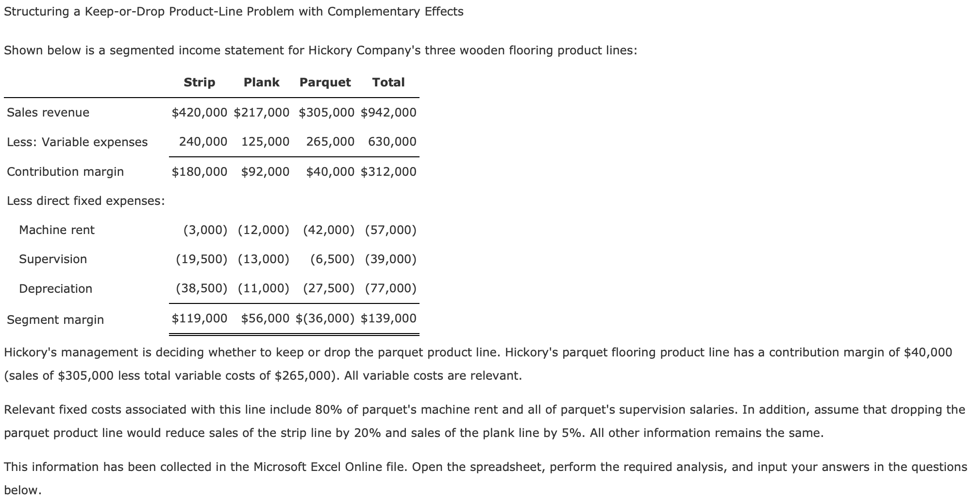 Solved Structuring a Keep-or-Drop Product-Line Problem with | Chegg.com