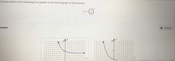 Solved indicate which of the following four graphs is the | Chegg.com