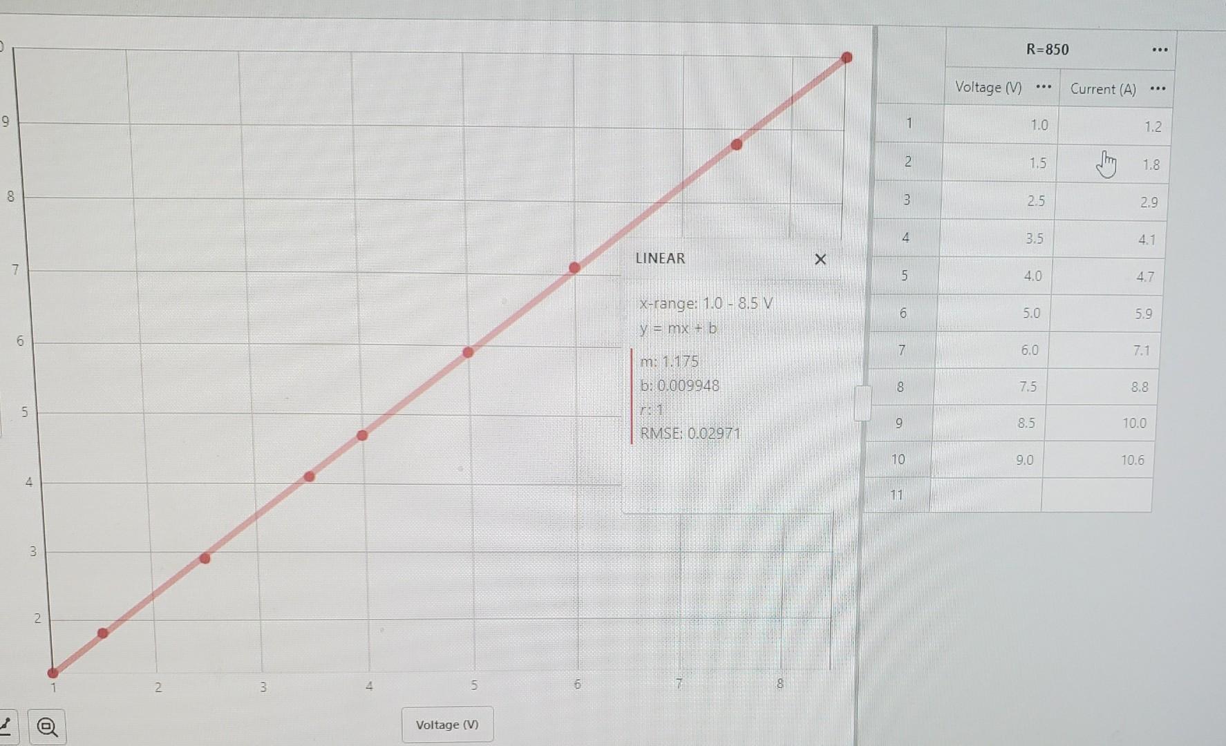 Solved 1. Find the slope for each graph. 2. Calculate the % | Chegg.com