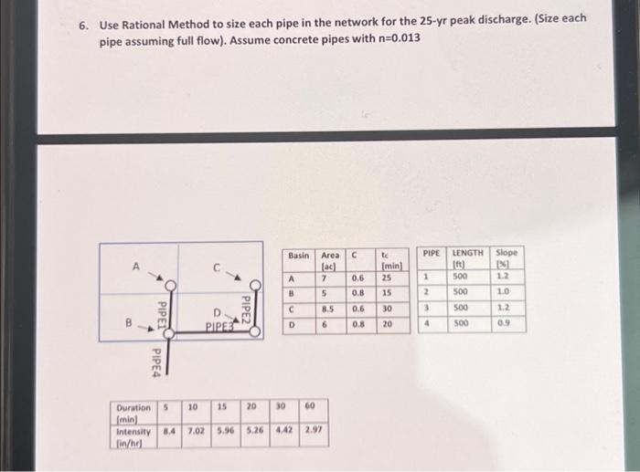 Solved 6. Use Rational Method to size each pipe in the | Chegg.com
