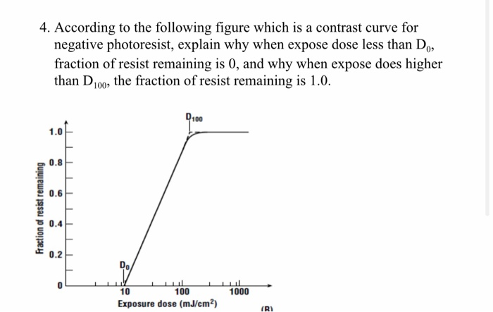 Solved 4. According to the following figure which is a | Chegg.com