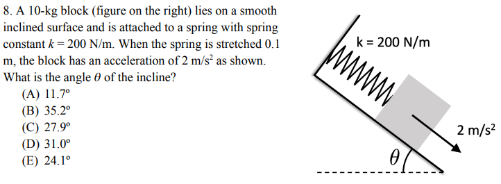 Solved A 10-kg ﻿block (figure on the right) ﻿lies on a | Chegg.com