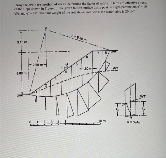 Solved Using the ordinary method of slices, determine the | Chegg.com