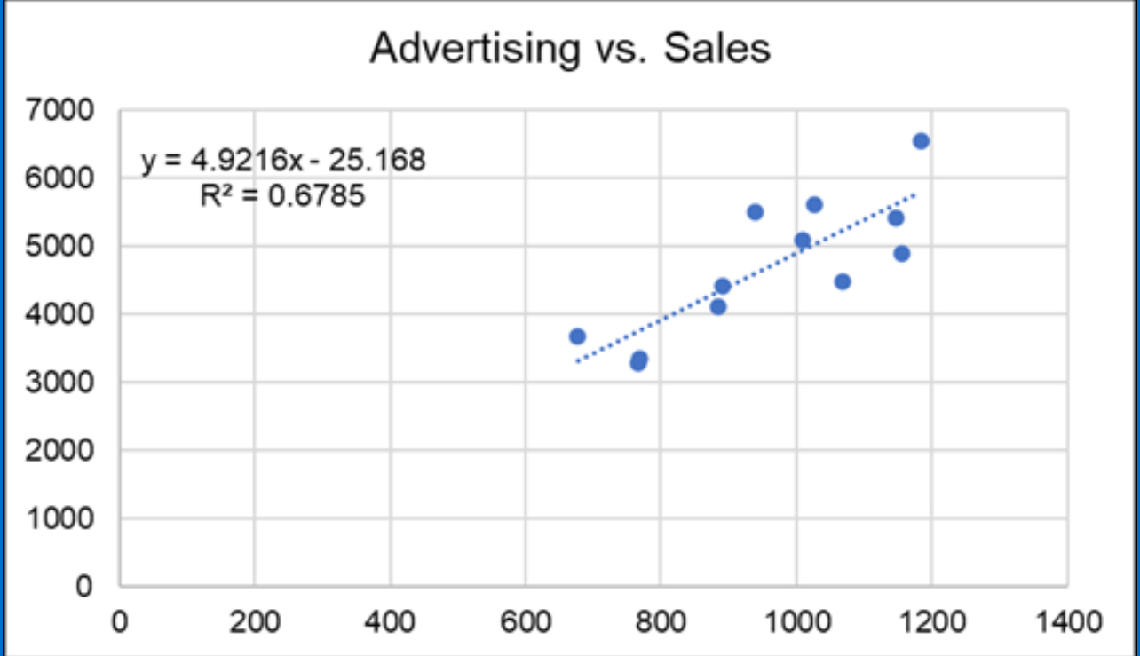 Solved Statistical models help us describe and summarize | Chegg.com