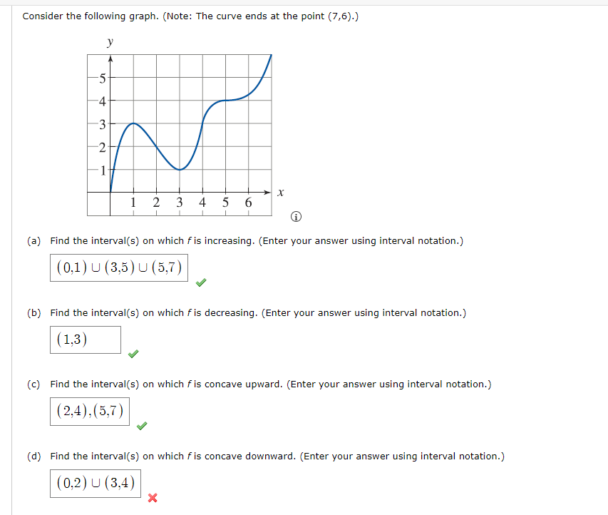 Solved Consider the following graph. (Note: The curve ends | Chegg.com