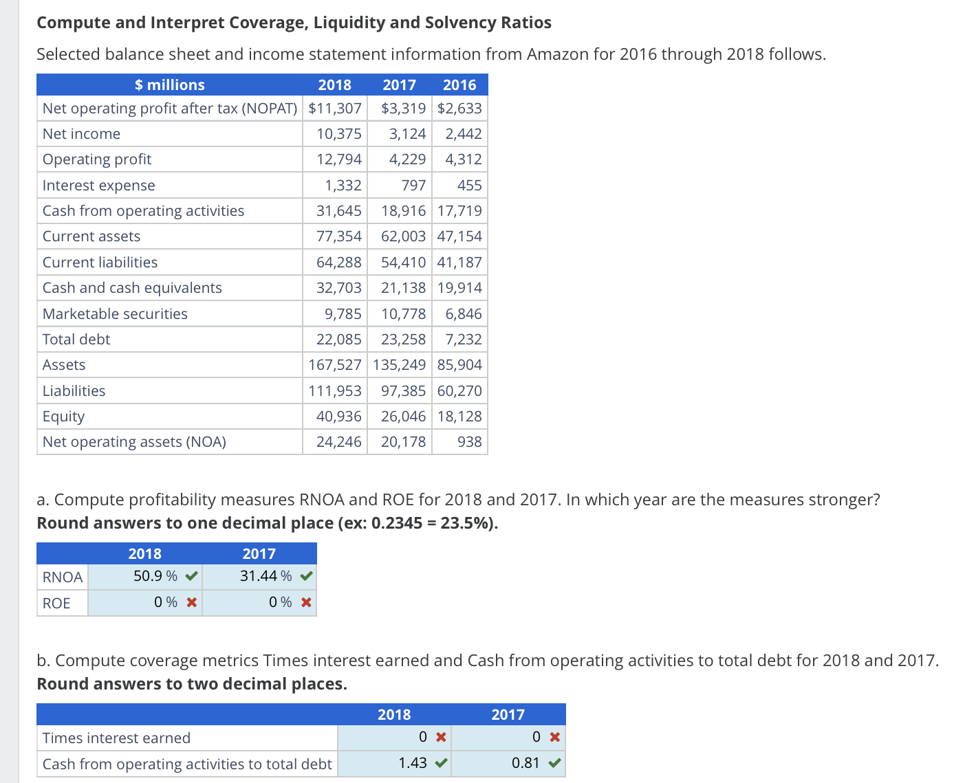 Solved Compute and Interpret Coverage, Liquidity and | Chegg.com