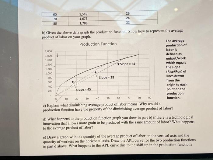Solved 3) The production function and the diminishing | Chegg.com