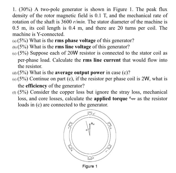 Solved 1. (30%) A two-pole generator is shown in Figure 1. | Chegg.com