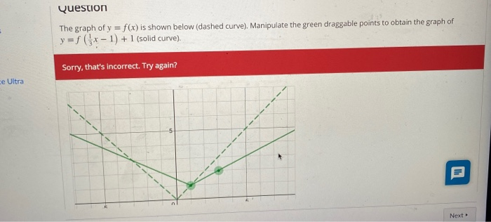 Solved The graph of y=f(x) is shown below. manipulate the | Chegg.com