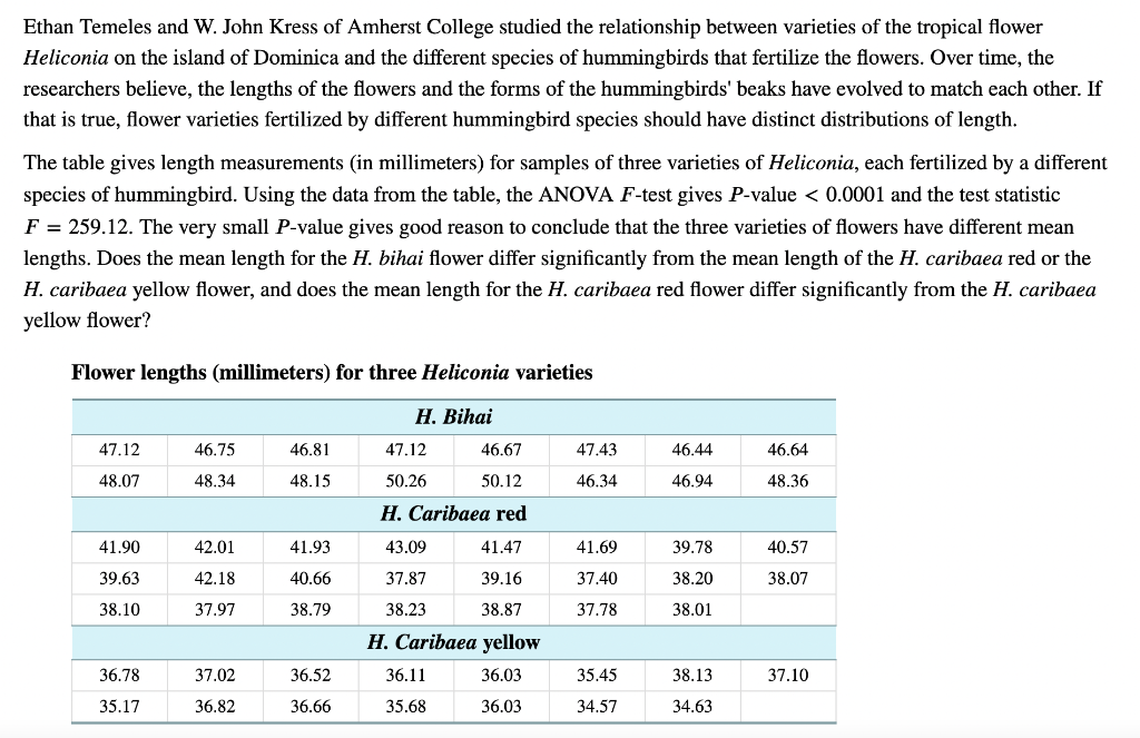 Solved Ethan Temeles and W. ﻿John Kress of Amherst College | Chegg.com