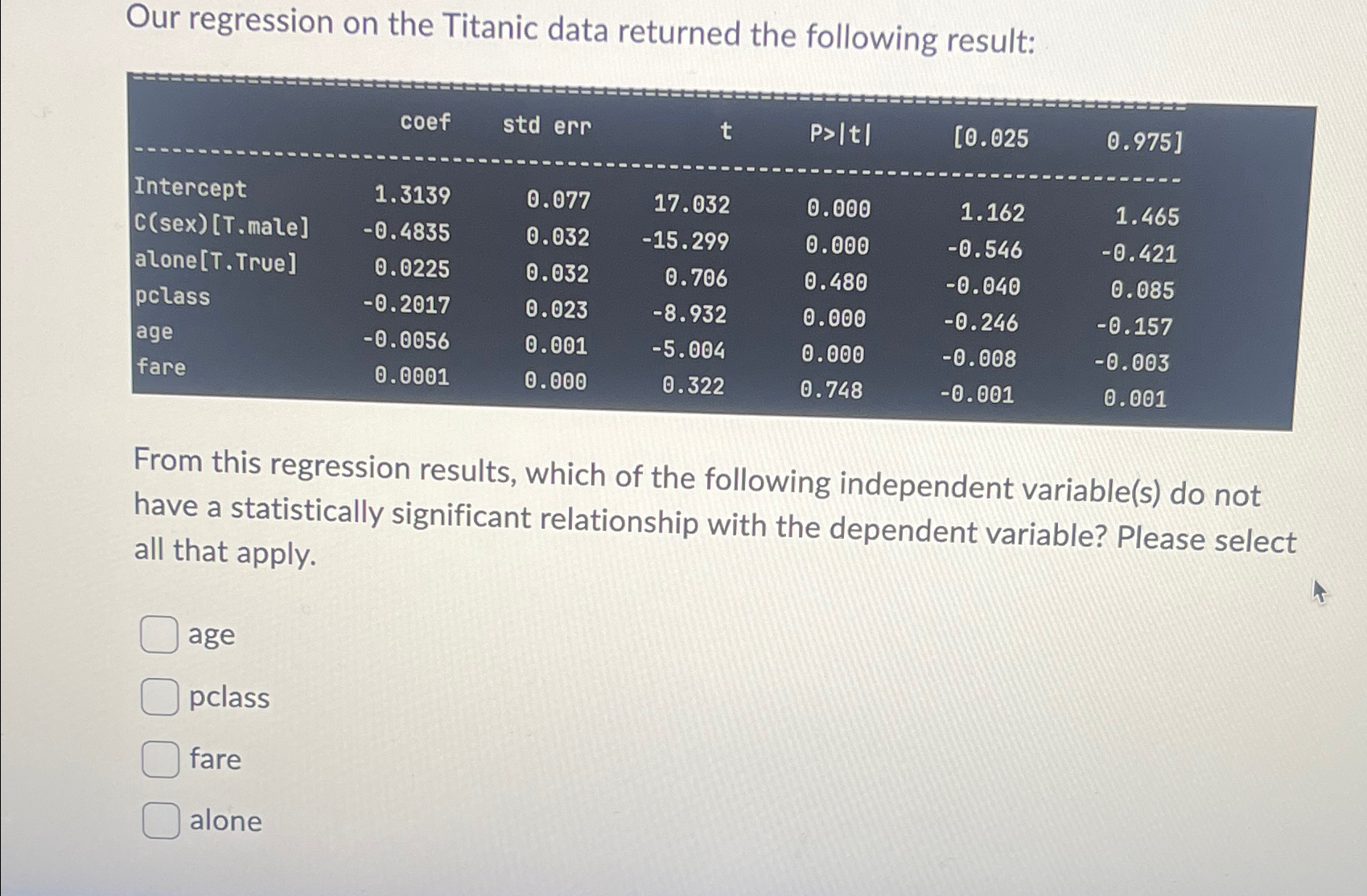 Solved Our regression on the Titanic data returned the | Chegg.com