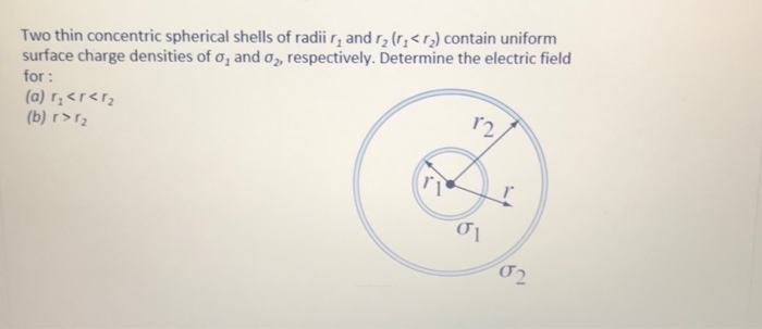 Solved Two thin concentric spherical shells of radii rand | Chegg.com