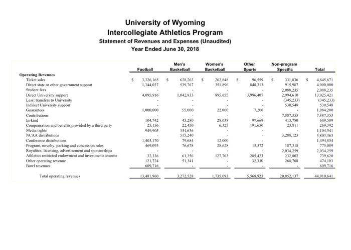 Solved 1. What are the three basic financial statements | Chegg.com