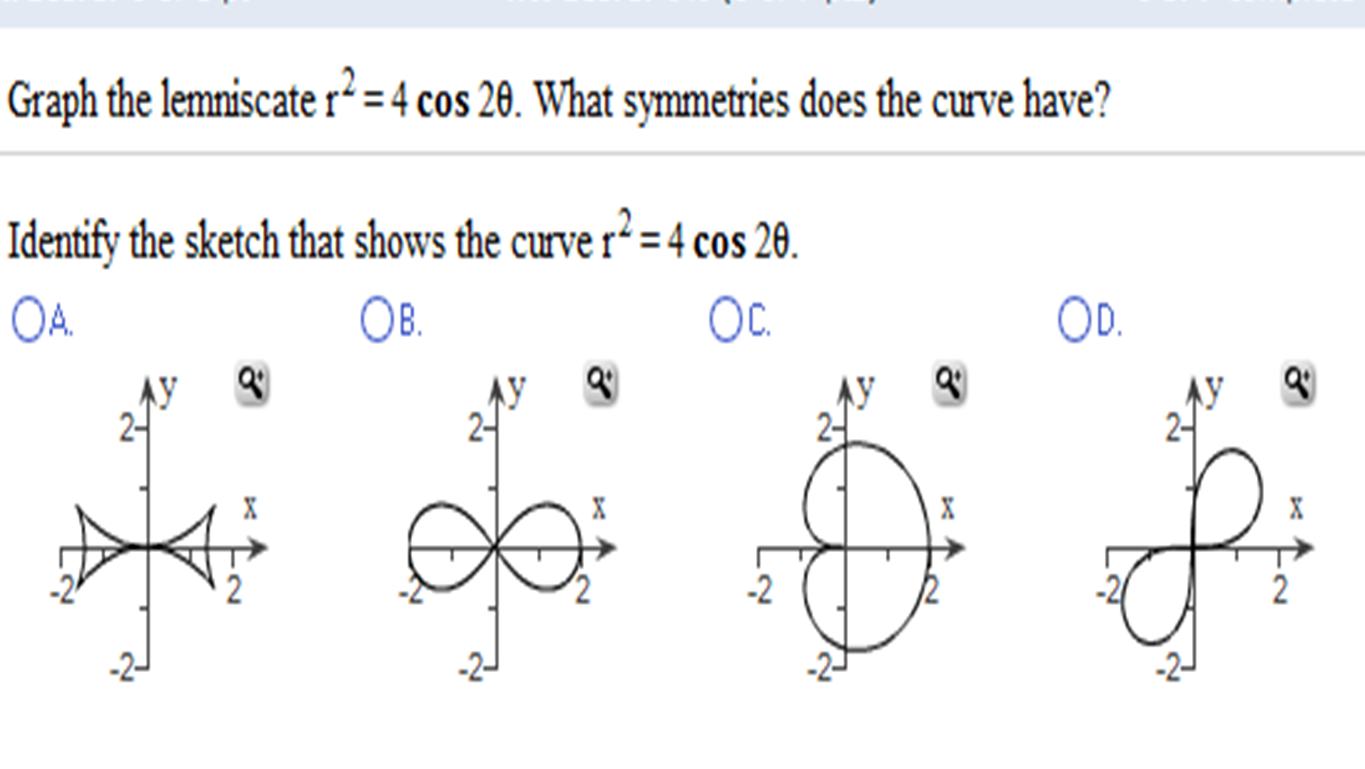 Solved Graph the lemniscate r2 = 4 cos 2 theta. What | Chegg.com