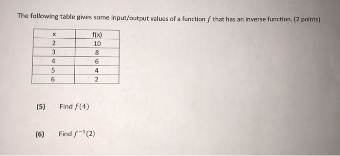 Solved The following table gives some input/output values of | Chegg.com