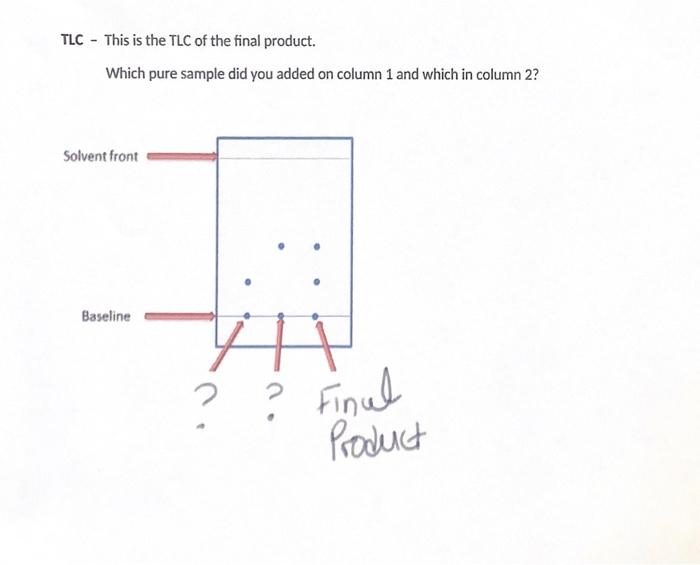 Solved TLC - This is the TLC of the final product. Which | Chegg.com