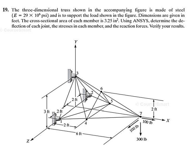 Solved The three-dimensional truss shown in the accompanying | Chegg.com
