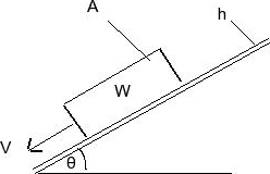 Solved ABlock of weight "W" slides down an inclined plane | Chegg.com