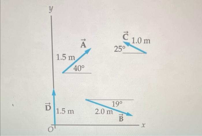 Solved Express each of the vectors in the figure (Figure 1 ) | Chegg.com
