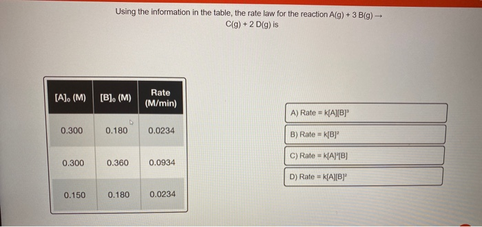 Solved: Using The Information In The Table, The Rate Law F... | Chegg.com