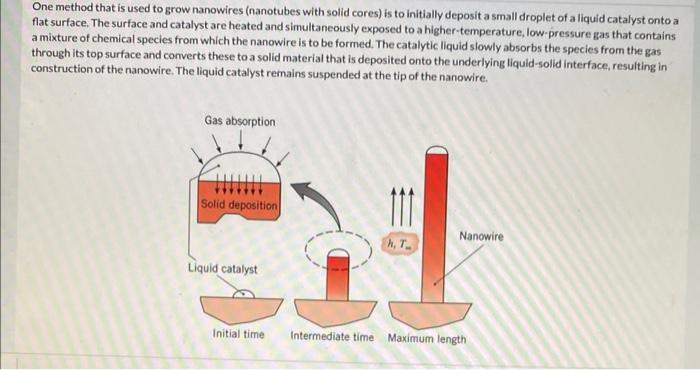 Solved One method that is used to grow nanowires (nanotubes | Chegg.com