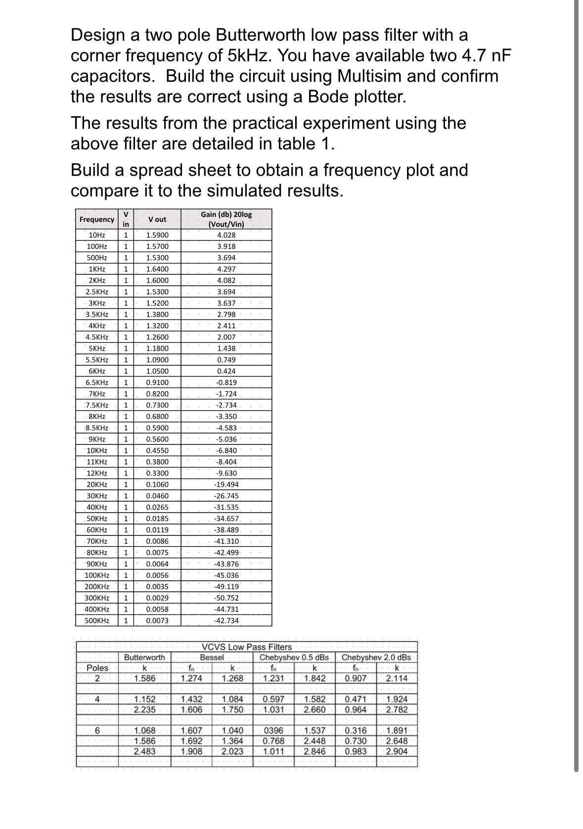 Solved Design a two pole Butterworth low pass filter with a | Chegg.com