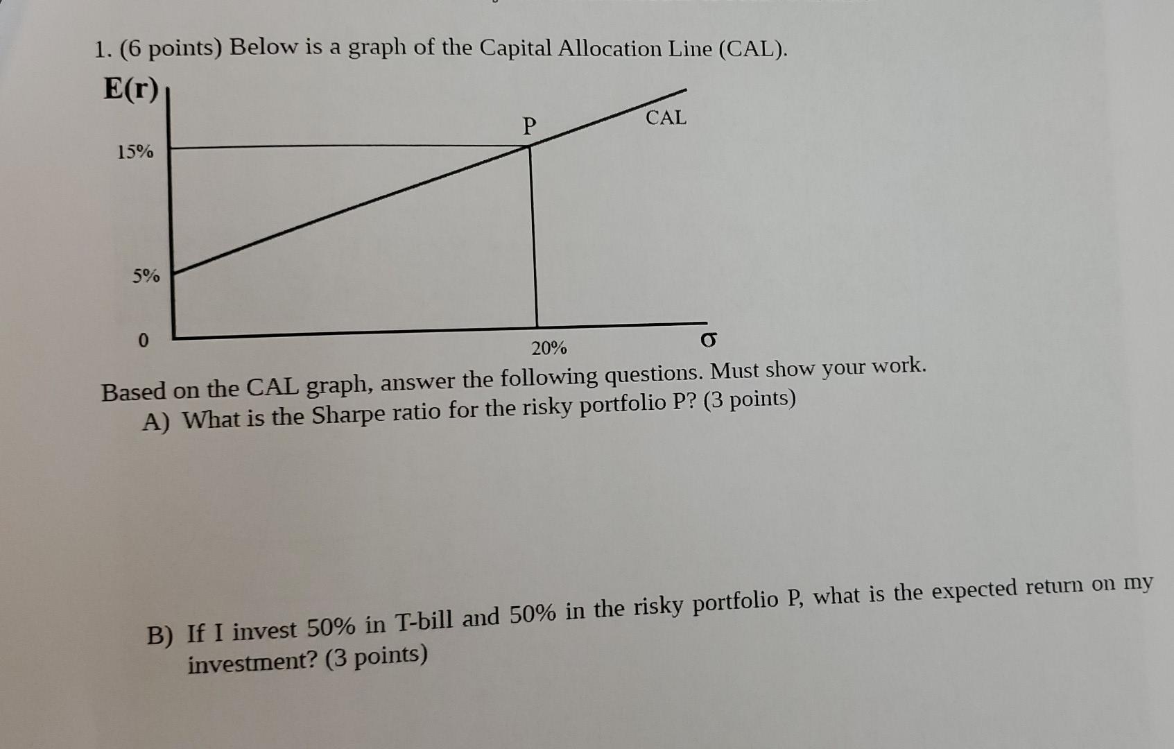 Solved 1. (6 points) Below is a graph of the Capital | Chegg.com