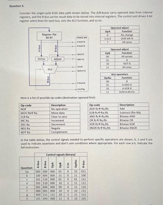 Solved Consider the single-cycle 8-bit data path shown | Chegg.com