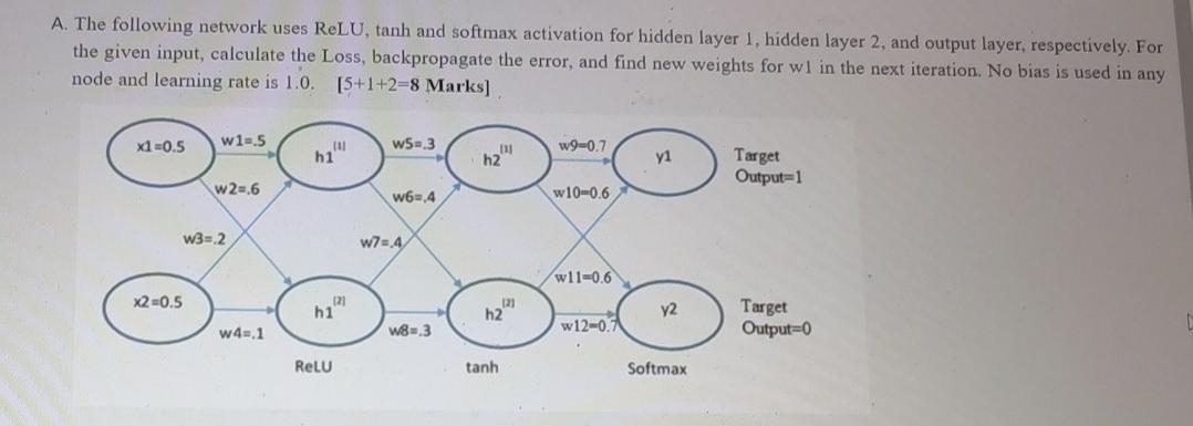A. The following network uses ReLU, tanh and softmax | Chegg.com