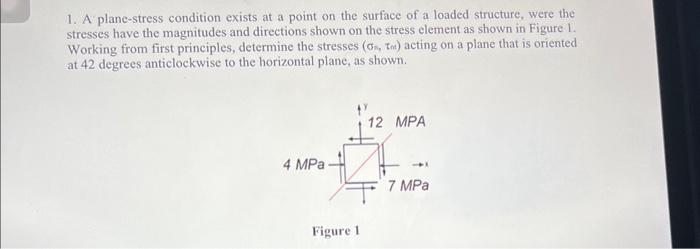 Solved 1. A plane-stress condition exists at a point on the | Chegg.com