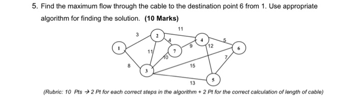 Solved 5. Find the maximum flow through the cable to the | Chegg.com