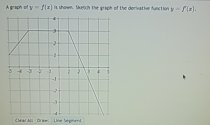 Solved A graph of y=f(x) ﻿is shown. Sketch the graph of the | Chegg.com