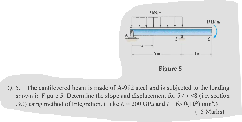 Solved Q. 5. ﻿The cantilevered beam is made of A-992 ﻿steel | Chegg.com