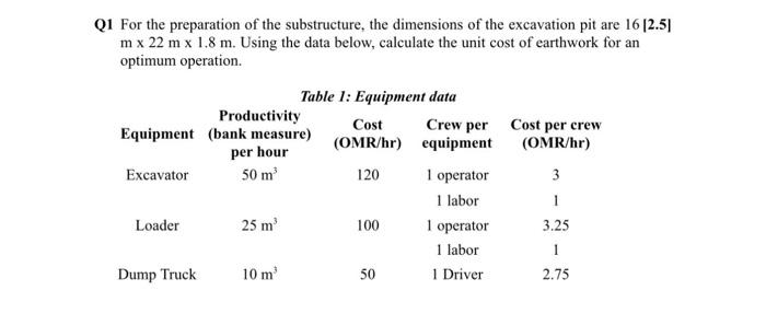 Solved Q1 For the preparation of the substructure, the | Chegg.com