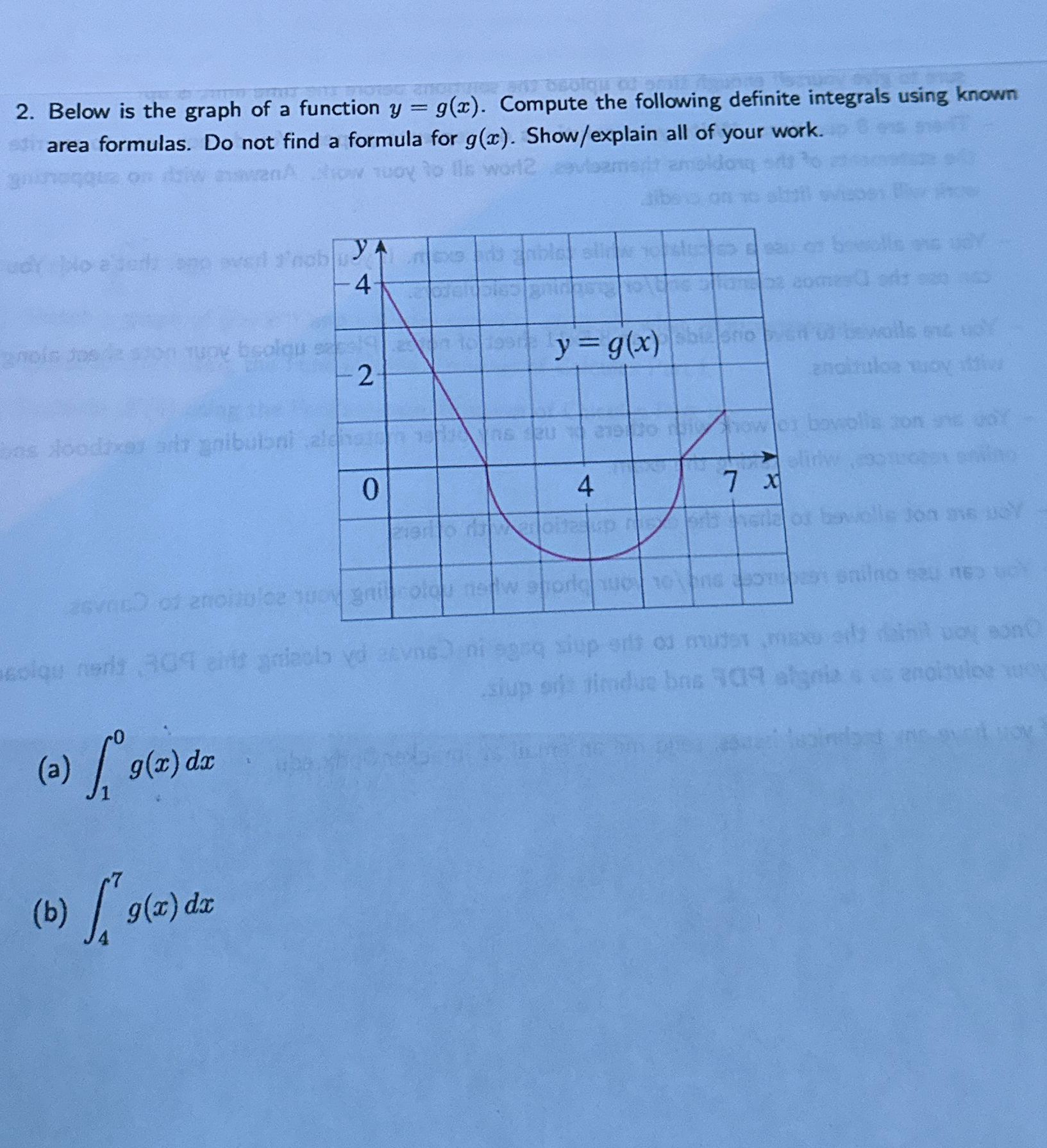 Solved Below is the graph of a function y=g(x). ﻿Compute the | Chegg.com