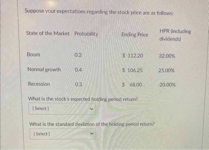 Solved Suppose your expectations regarding the stock price | Chegg.com